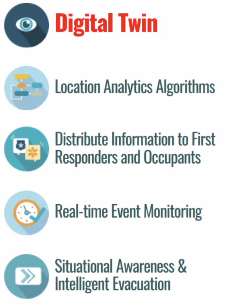 Digital Twins for Public Safety